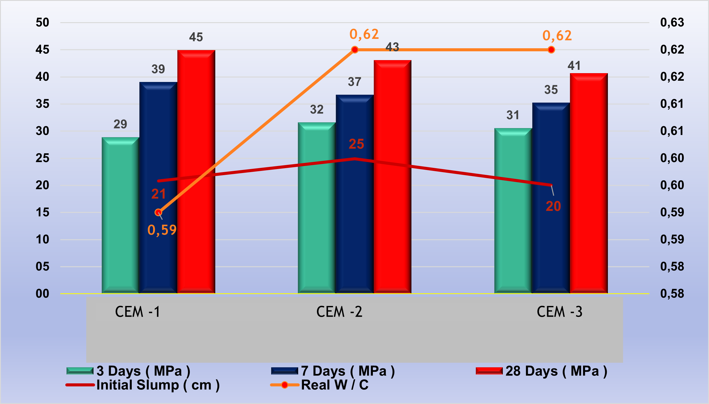 ACT Cement&Concrete&Admixtures&Alternative Fuels